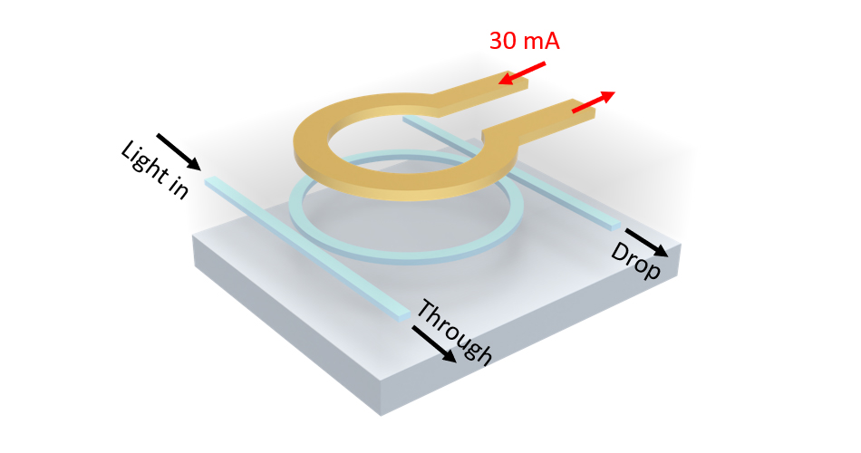 Tidy3D & Flow360 | Flexcompute News